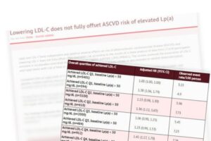 The Lp(a) Forum: Lipoprotein(a) Education and Research - Lp(a) Forum